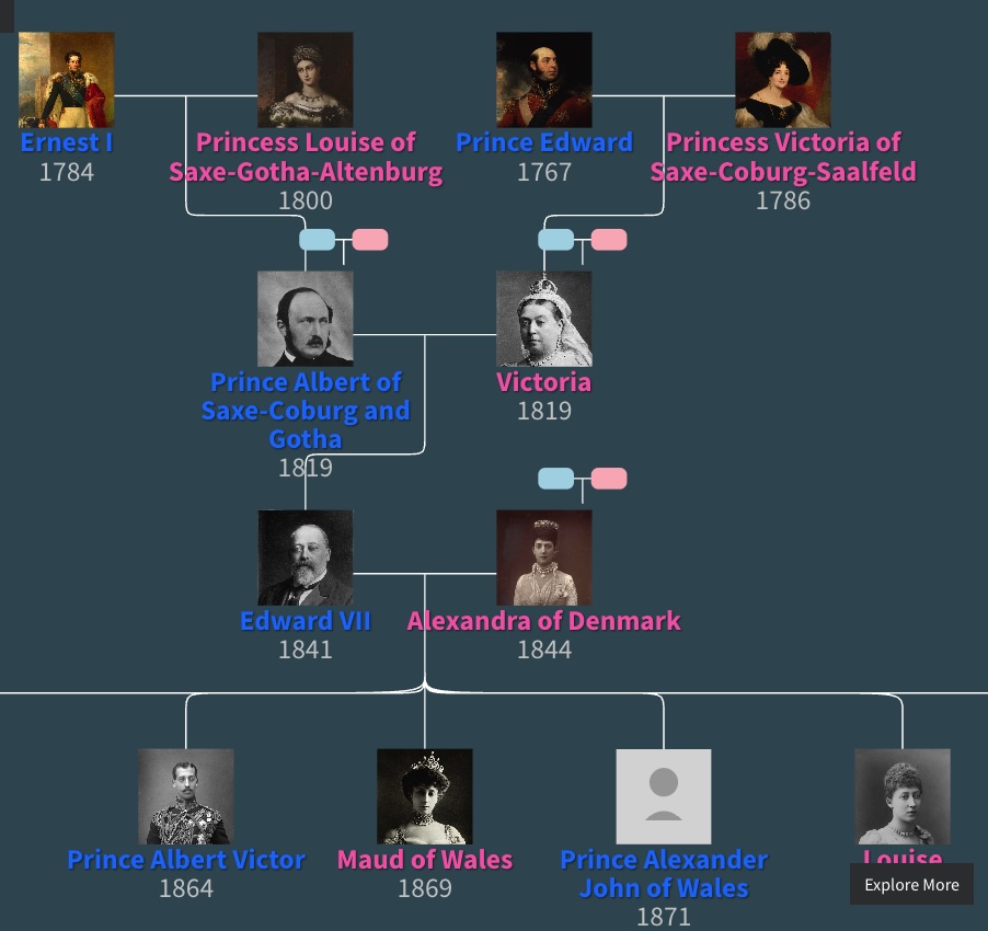 Queen Victoria and Her Dynasty