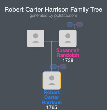 Robert Carter Harrison - (1765-1840) - PeopleTrace | Find People