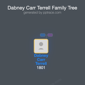 Dabney Carr Terrell - American lawyer, poet - PeopleTrace | Find People