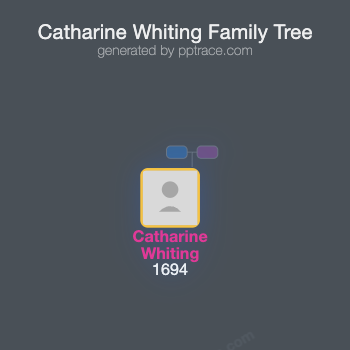 Catharine Whiting - (1694-1743) - PeopleTrace | Find People