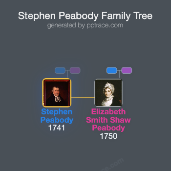 Stephen Peabody - 11 Nov 1741 - 23 May 1819 - PeopleTrace | Find People