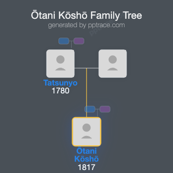 Ōtani Kōshō - [大谷光勝] Japanese Buddhist priest. 21st Head of Higashi ...