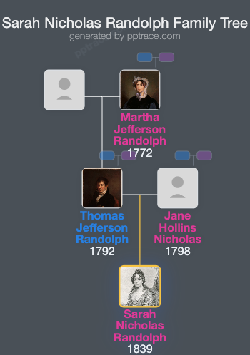 Sarah Nicholas Randolph - 1839-1892 , historian and educator ...